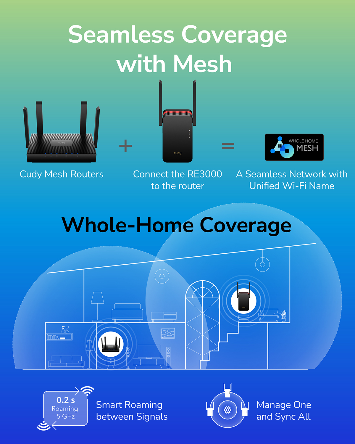 Cudy AX3000 Wi-Fi 6 Mesh extender (RE3000) | HAMA - foto, video ...